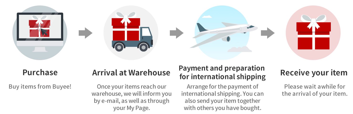 Top 5 Canon Camera Series for everyone! | Buyee Blog